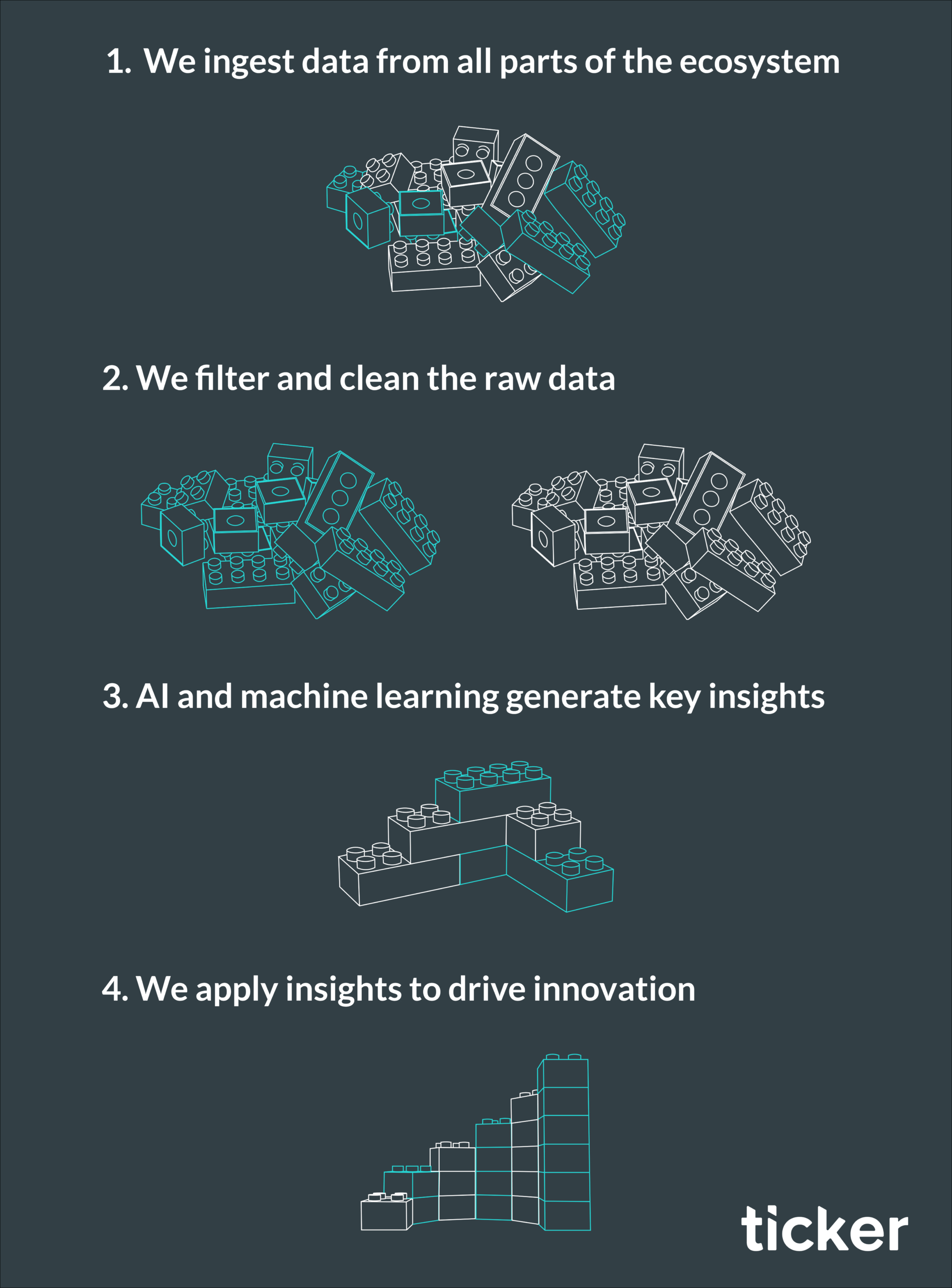 Data Ai And Machine Learning Are Shaping The Future Of Insurance Ticker